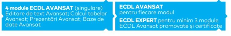 Certificări examene ECDL/ICDL - ECDL Neculce