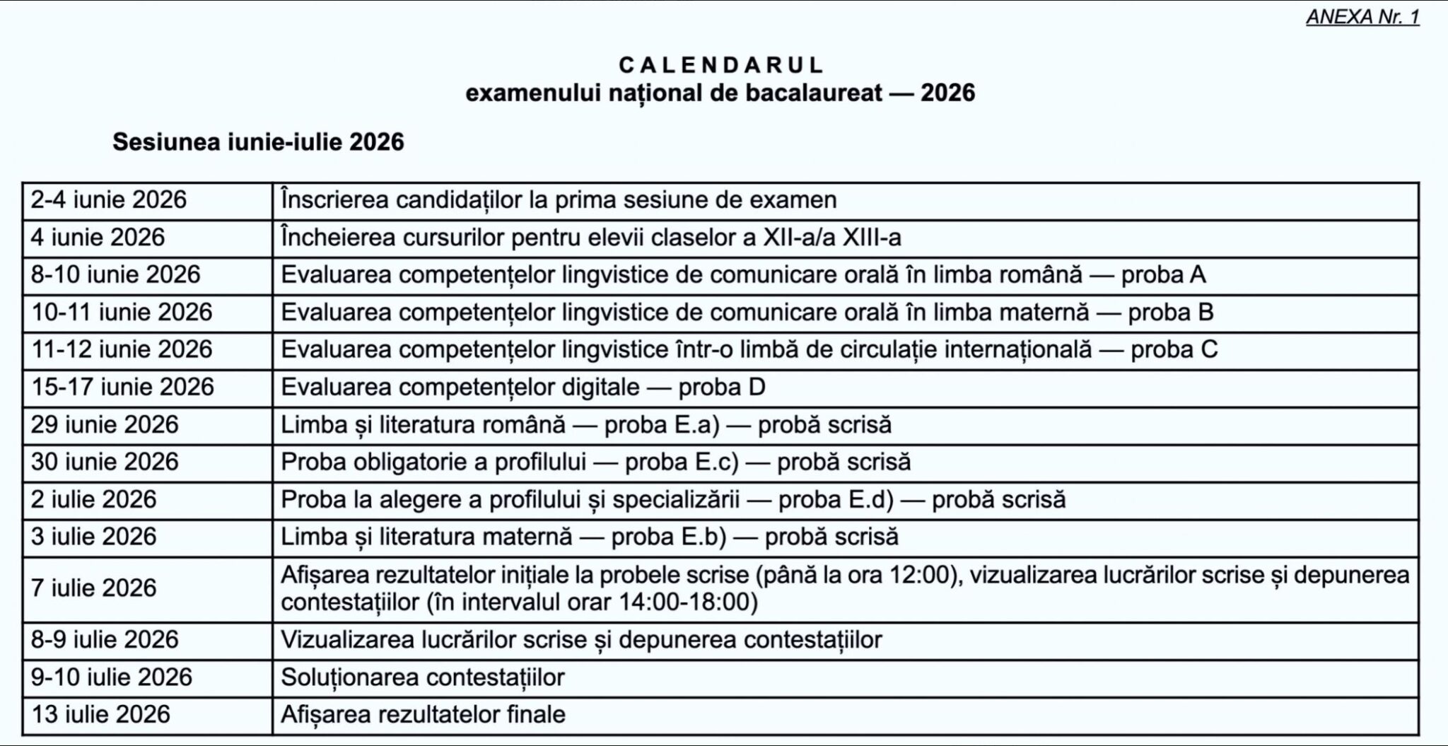 Metodologie echivalare competențe digitale bac 2025-2026 - ECDL Neculce